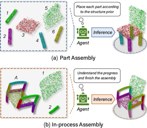 figure 1 from 3d part assembly generation with instance encoded