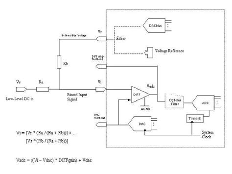 Dc Signal Conditioning Aids Microcontroller Readings Ee Times