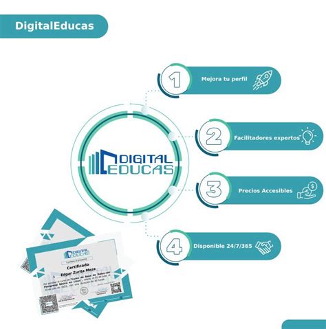 Digitaleducas Digitaleducas Twitter