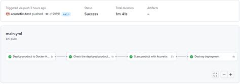 Shifting Left With Acunetix Premium And Github Acunetix