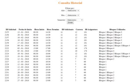 Php Ejecutar Una Consulta Sql Segun Los Select Que Se Hayan