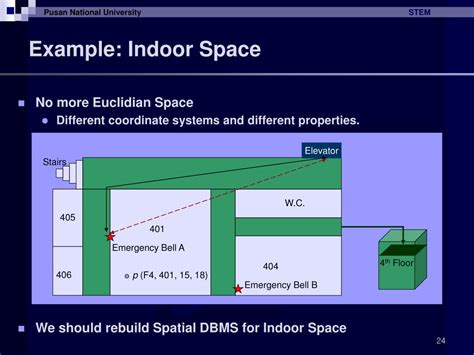 ppt ubiquitous gis part iii implementation issues powerpoint