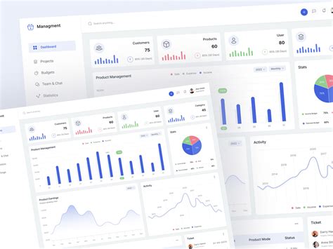 Product Management Dashboard Design On Behance