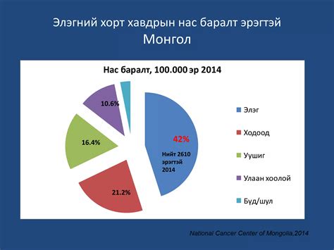 Хавдрын эрт илрүүлэг оношилгоо Pptx