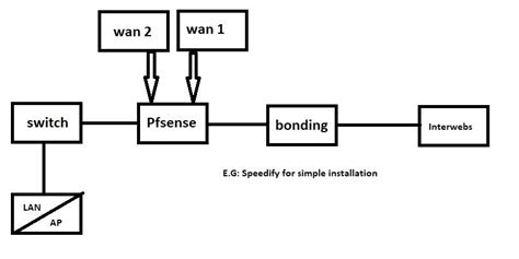 Multiwan Installation Second Try Netgate Forum