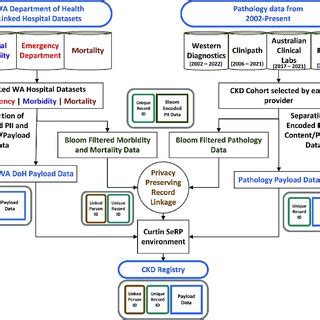 Data Model And Data Flows Download Scientific Diagram