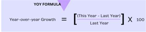 YoY Year Over Year Definition Formula And Examples