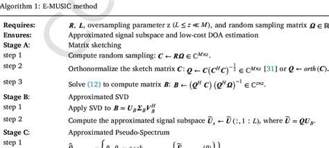 Outline Of The Proposed Method Download Scientific Diagram