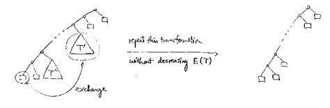 ADT Dictionary
