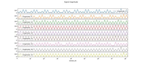Launchxl Cc26x2r1 Migration Of Pc Components To Embedded Device Bluetooth Forum Bluetooth®︎
