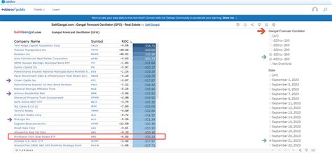 Gangal Forecast Oscillator — Gfo Illustrious Technical Analysts