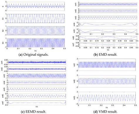 denoising and feature extraction algorithms using npe combined with vmd