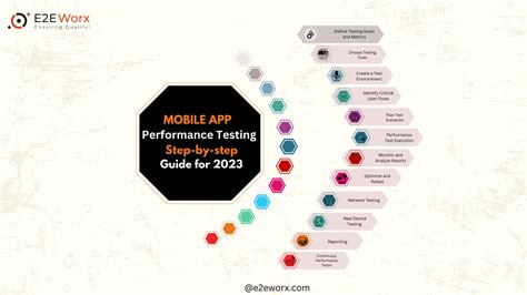 Mobile App Performance Testing Step By Step Guide E2eworx