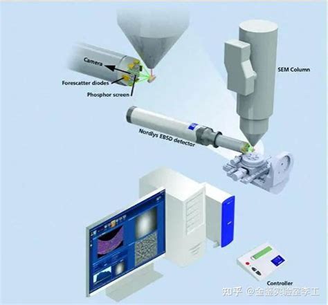 Ebsd的魅力——电子背散射衍射原理及数据分析 知乎