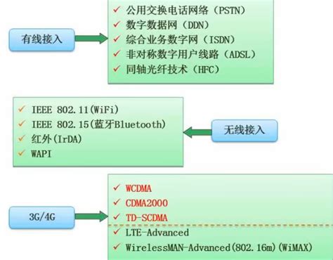 软件设计师考试——计算机网络、系统安全分析和设计部分 软考 网络系统设计 csdn博客
