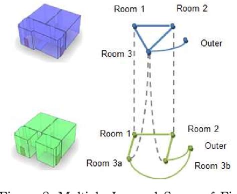 Figure 1 From 실내공간 표준안 Indoorgml의 개념 및 활용 Basic Concepts Of Indoor Spatial Information Candidate