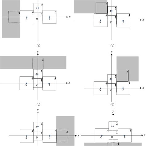 Pdf A Combined Zone Lp And Simulated Annealing Algorithm For Unequal Area Facility Layout Problem