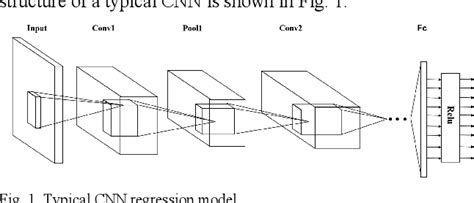 Figure 1 From Robust Dual Target Range Estimation Method Of Vertical