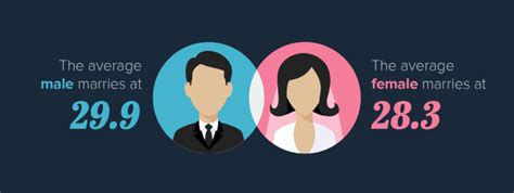 Fast Facts On Marriages In Australia