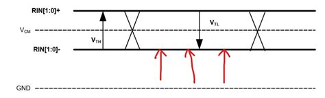 Ds90ub948 Q1 How To Manually Set Eq Value Interface Forum Interface Ti E2e Support Forums