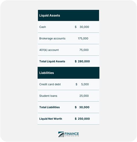 Liquid Net Worth Formula Calculation Ways To Increase It 2022