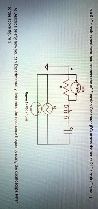 Solved To The Above Figure 1 A Describe Briefly How You Can