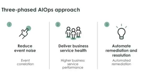 What Are The Different Types Of Aiops Solutions Aiops Redefined