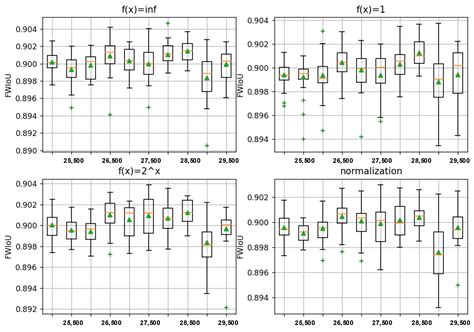 Reconsidering Multi Branch Aggregation For Semantic Segmentation