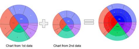 Adjusting The Radius Of Sunburst Plot Before Overlaying 📊 Plotly