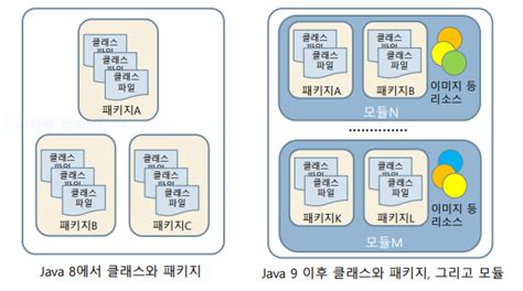 [java] 06 모듈과 패키지