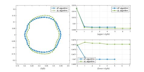 Left Comparison Of Final Shapes Between Alalgorithm And Df Algorithm