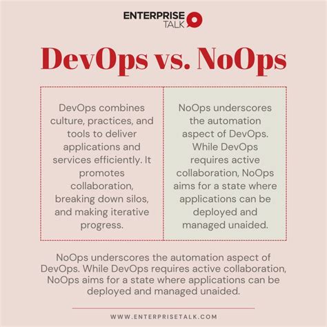 enterprisetalk on linkedin techtrends automation devops