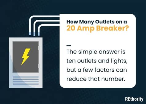 How Many Outlets On A 20 Circuit A Beginners Guide