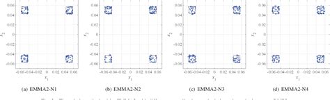 Figure 3 From On The Normalization In Evolutionary Multi Modal Multi Objective Optimization