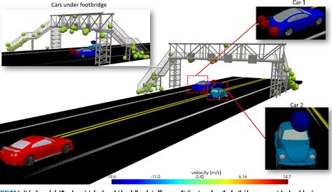 Figure From High Fidelity Physics Based Simulation Of A Channel D Radar Sensor For