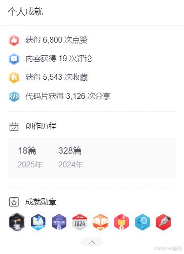 创作一周年纪念：我的csdn成长蜕变之旅 Csdn博客