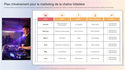 Coordinateur D Événement Coordinateur Evenementiel Fiche Métier Xlyijj