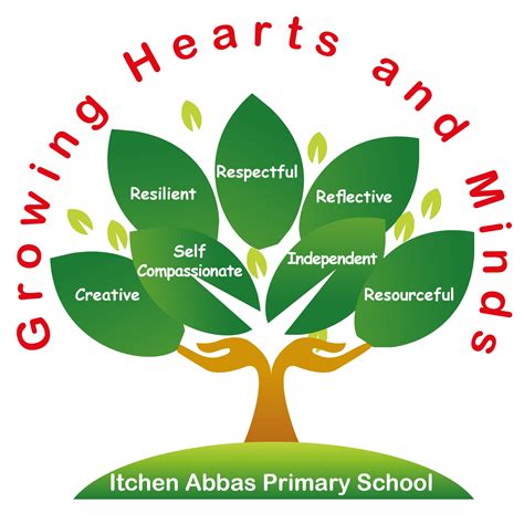 Itchen Abbas Primary School Our Learning