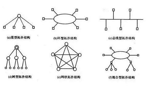 星型拓扑 基本网络拓扑图 普通家庭网络拓扑图 大山谷图库
