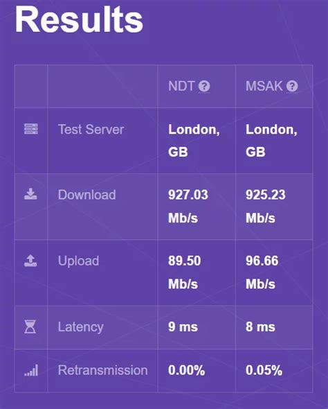 Packet Loss Retransmission But Not When Using Vpn Ispreview Uk Forum