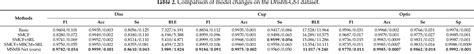 table 2 from multi scale and multi branch convolutional neural network