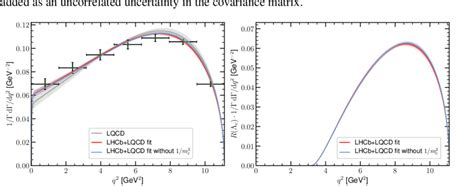 Normalised Differential Rate For Λ B → Λ C µ − ν µ Left And Λ B → Λ C