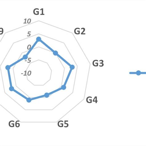 Quality Function Deployment Examination Source Authors Own Creation Download Scientific Diagram