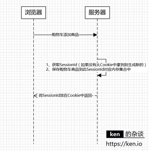 Session的工作原理和使用经验 Ken的杂谈