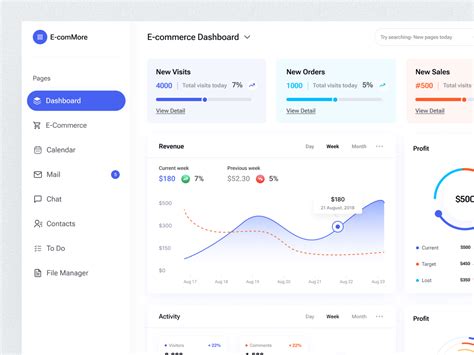 Ecommerce Dashboard Design Ui 1 Images Behance
