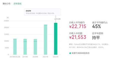 2022年，python、java和go哪个是最值得入坑的编程语言？字节宣布退出go语言了吗 Csdn博客