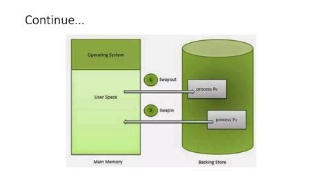Operating System Memory Management PPTX