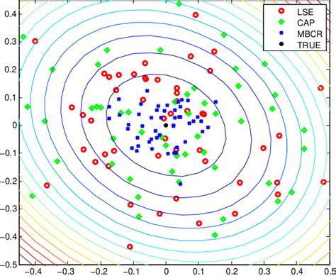 Bayesian Nonparametric Multivariate Convex Regression