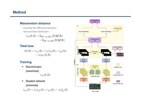 [5분 논문요약] Structured Knowledge Distillation For Semantic Segmentation Ppt