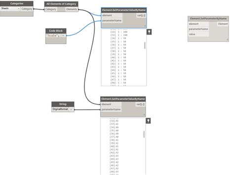 Scale To A3 Conversion Revit Dynamo